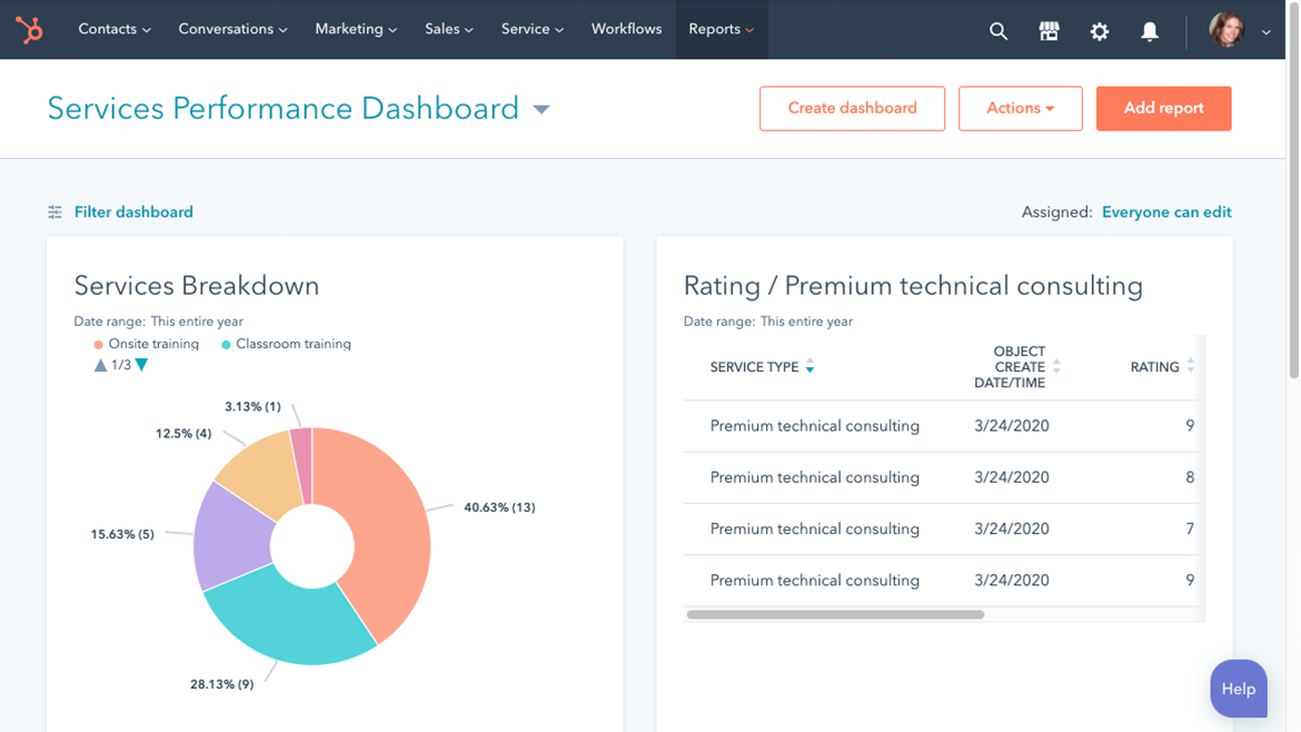 HubSpot CRM’s New Custom Objects: Overview and Examples