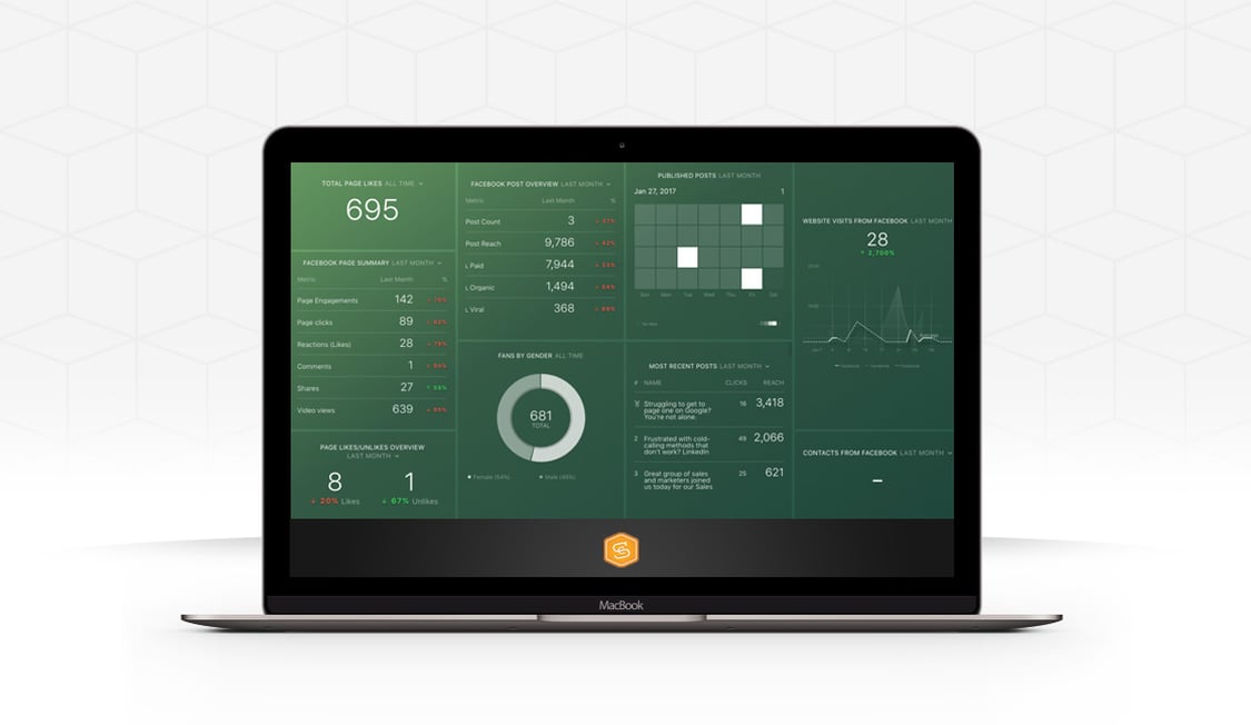 How to Create Monthly Marketing Dashboard Templates with Databox
