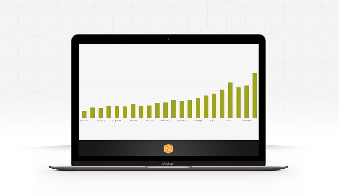 How to Create Monthly Marketing Dashboard Templates with Databox