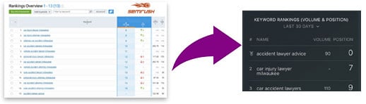 How to Improve Your Data-Driven Marketing Results with a Free SEO Dashboard using SEMrush & Databox