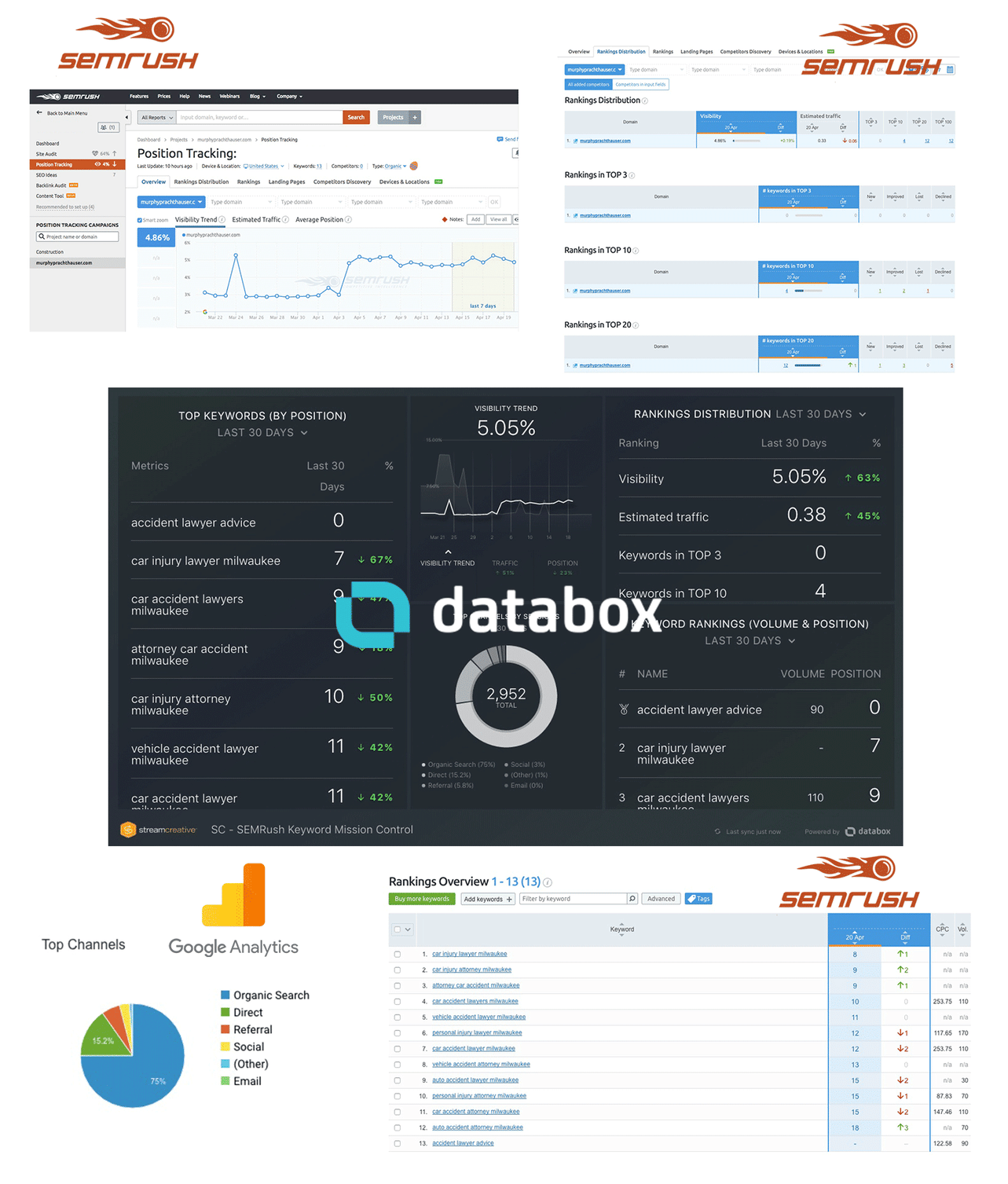 How to Improve Your Data-Driven Marketing Results with a Free SEO Dashboard using SEMrush & Databox