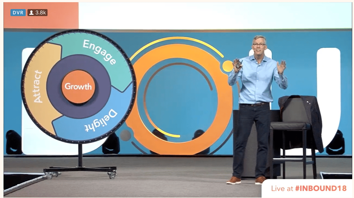 New HubSpot Flywheel, Product Features, Pricing, Announced at Inbound 2018