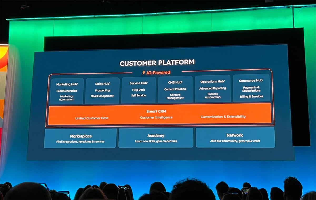 Hubspot AI Examples, Features, Pricing 2025